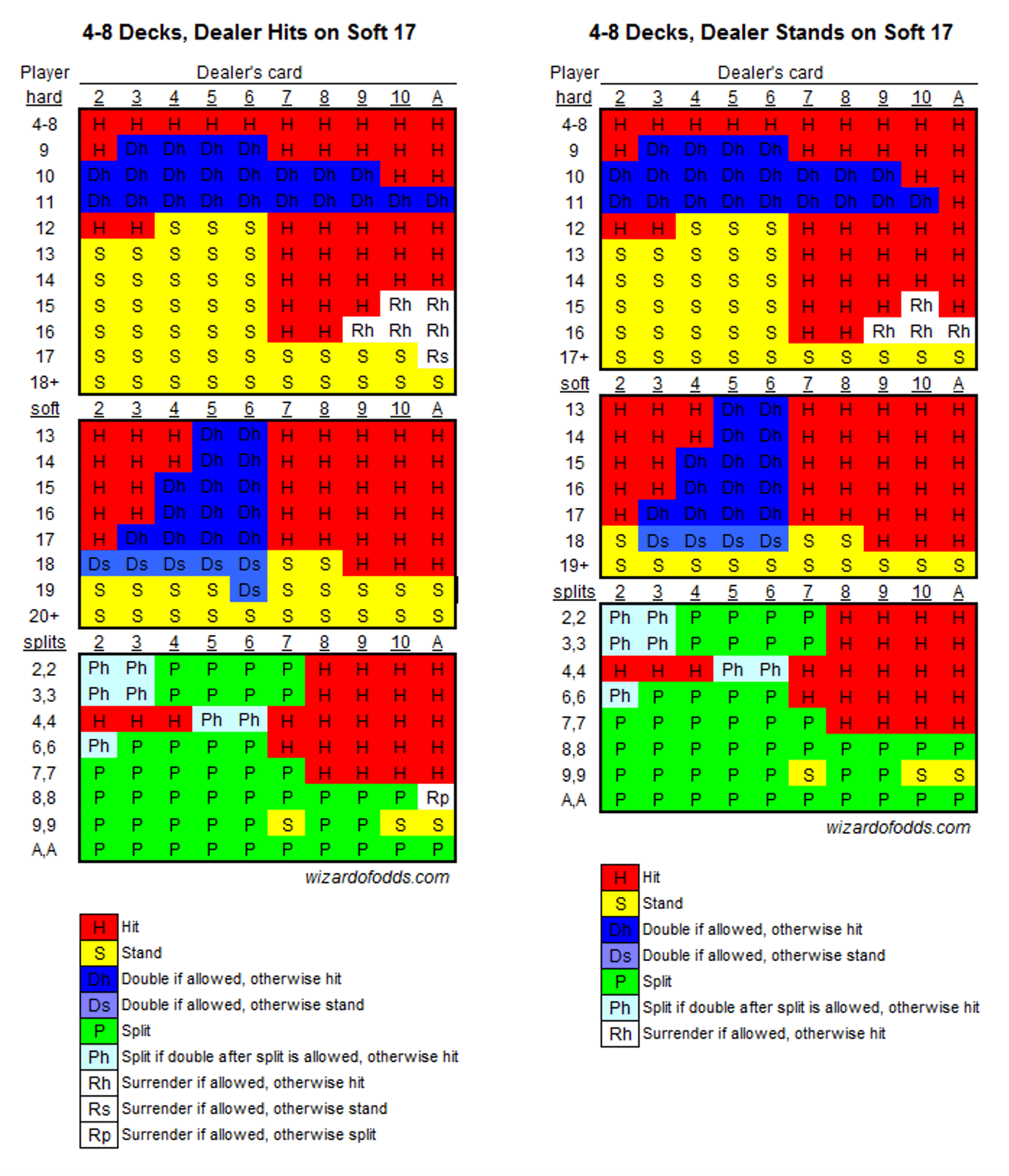 Blackjack Skema og Strategi - De Bedste Strategier og Skema til at vinde